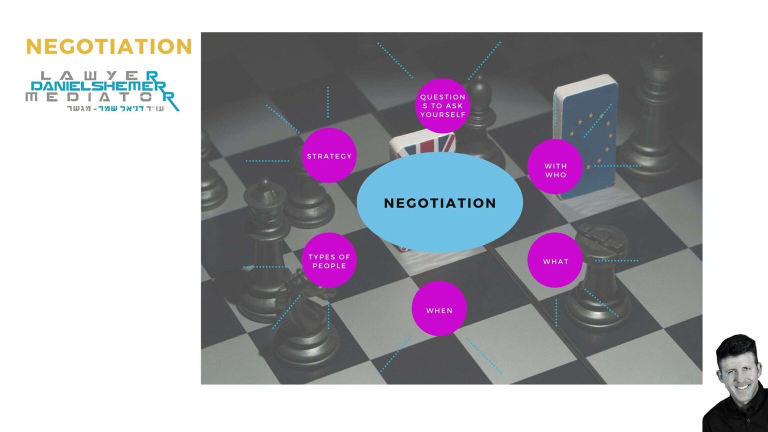 Negotiation or Influence – Learn negotiation from the author of the ...